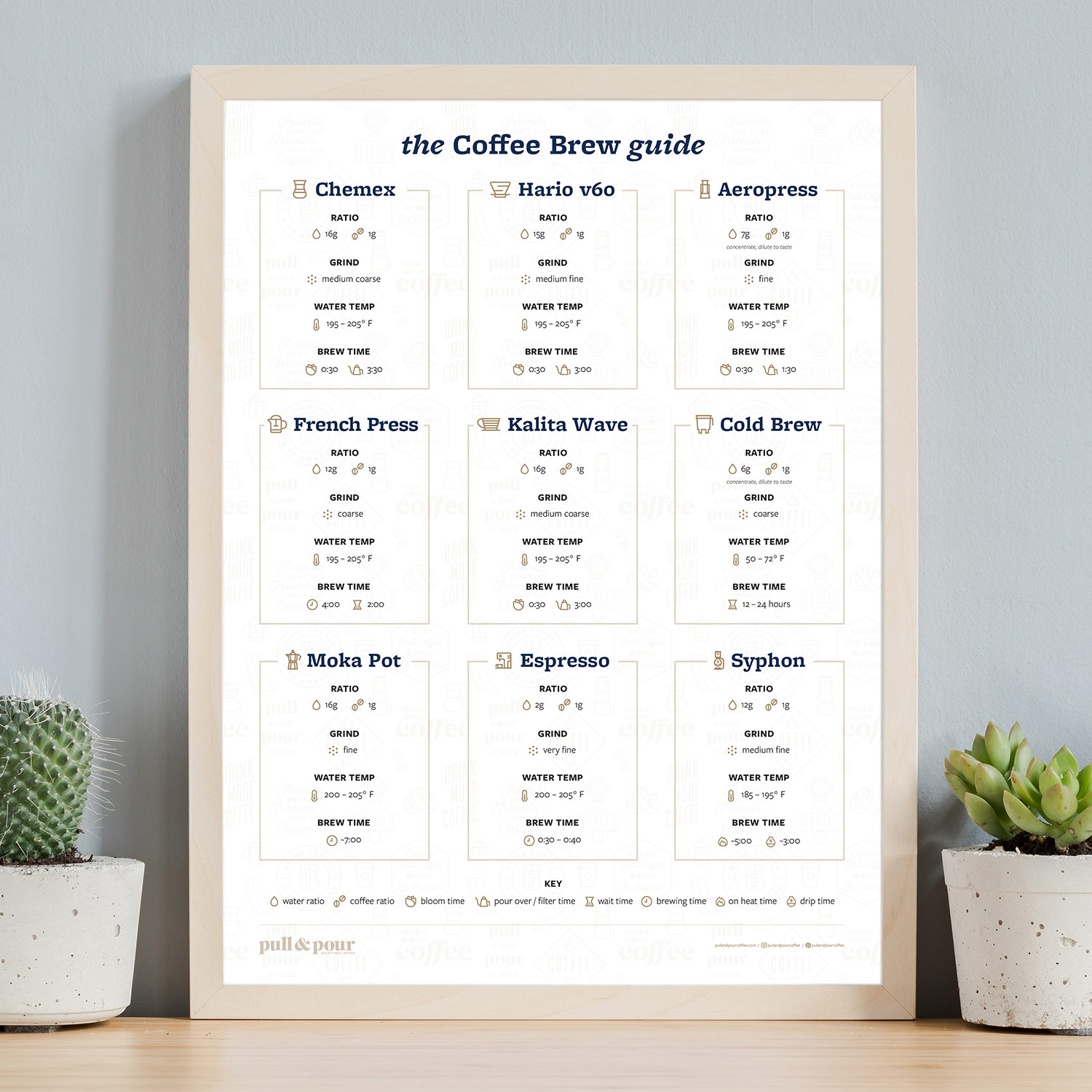 Enter to win the "Coffee Brew Guide" poster - Specialty Coffee Blog ...