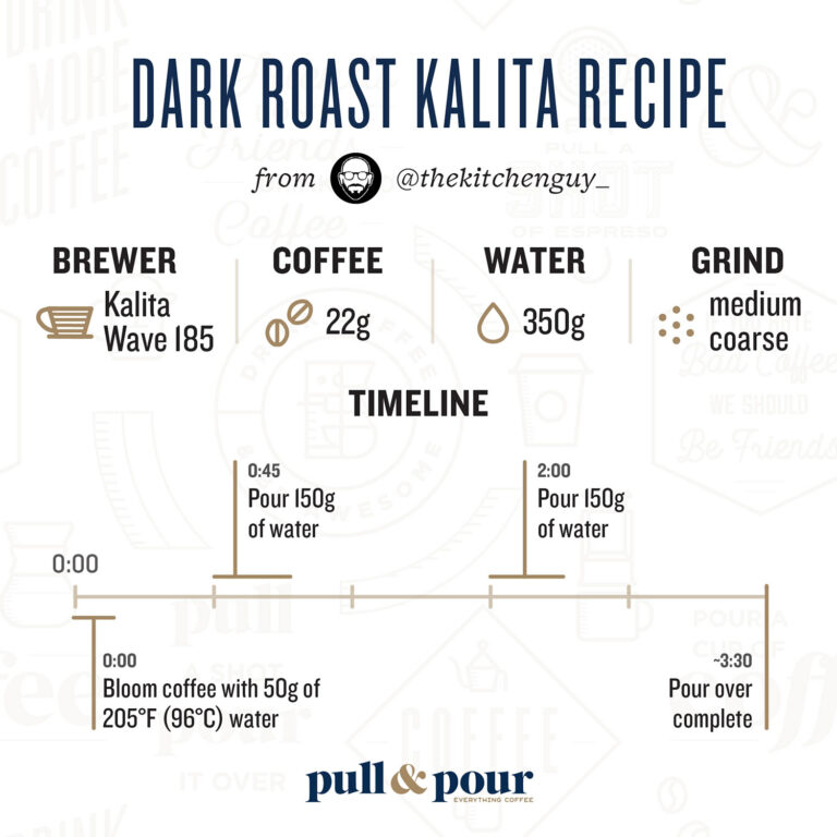 Dark Roast Kalita Recipe
