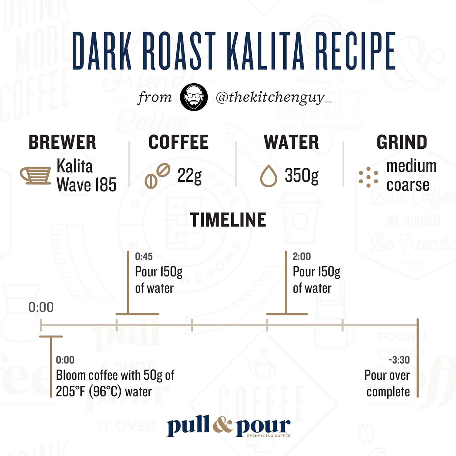 Dark Roast Kalita Recipe