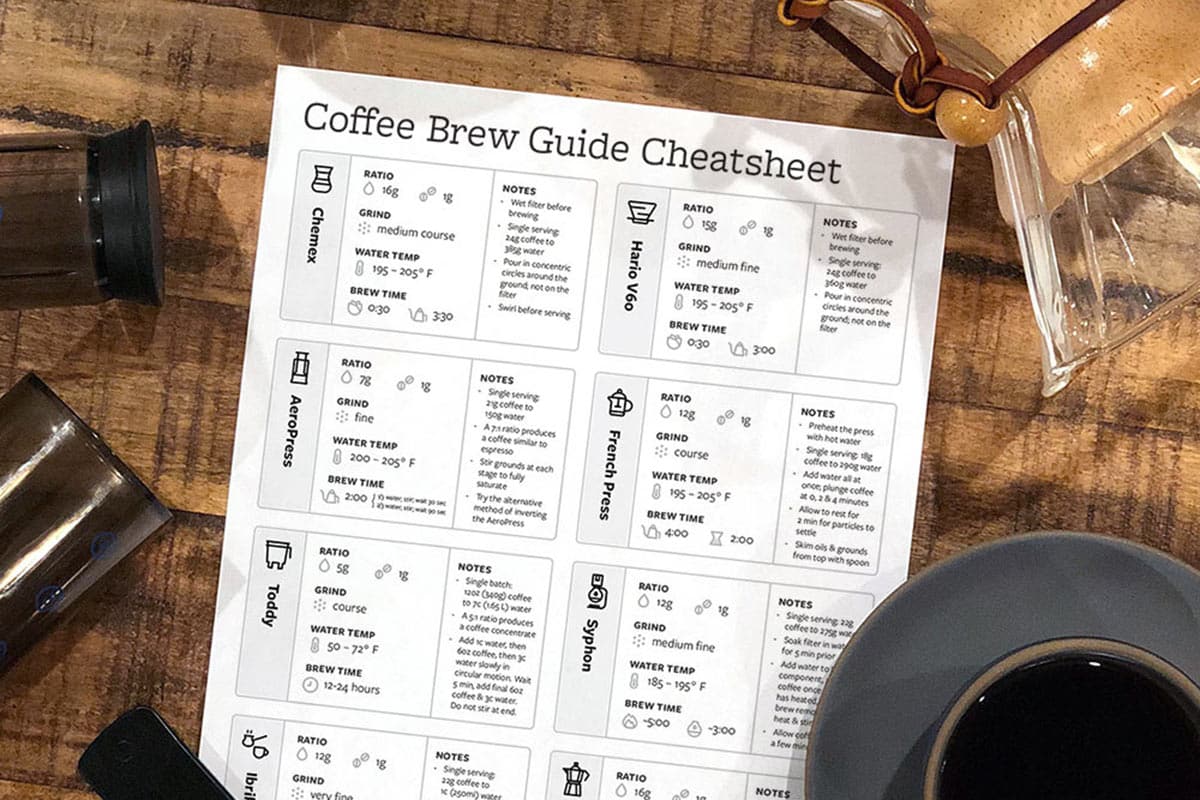 Instagram - Specialty Coffee Blog - Pull & Pour